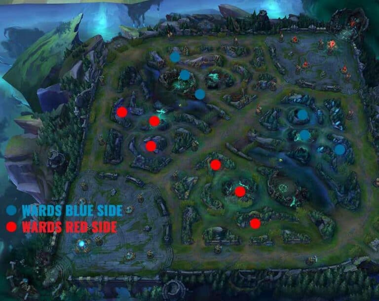 Guide complet de la vision et des balises sur League of Legends