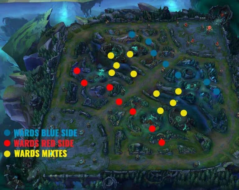 Guide complet de la vision et des balises sur League of Legends